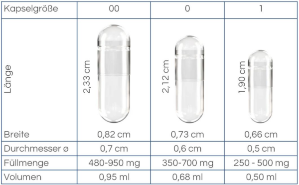 Kapseln - Mindel-Food