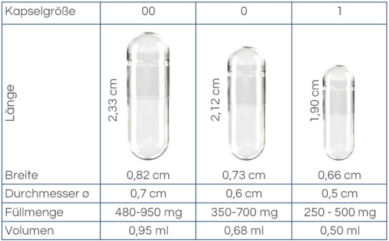 Kapseln - Mindel-Food