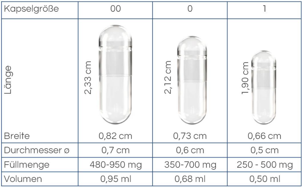 Kapseln - Mindel-Food